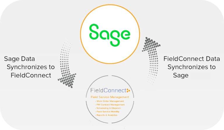 Field Service Software for Sage 300 CRE (formerly Timberline)